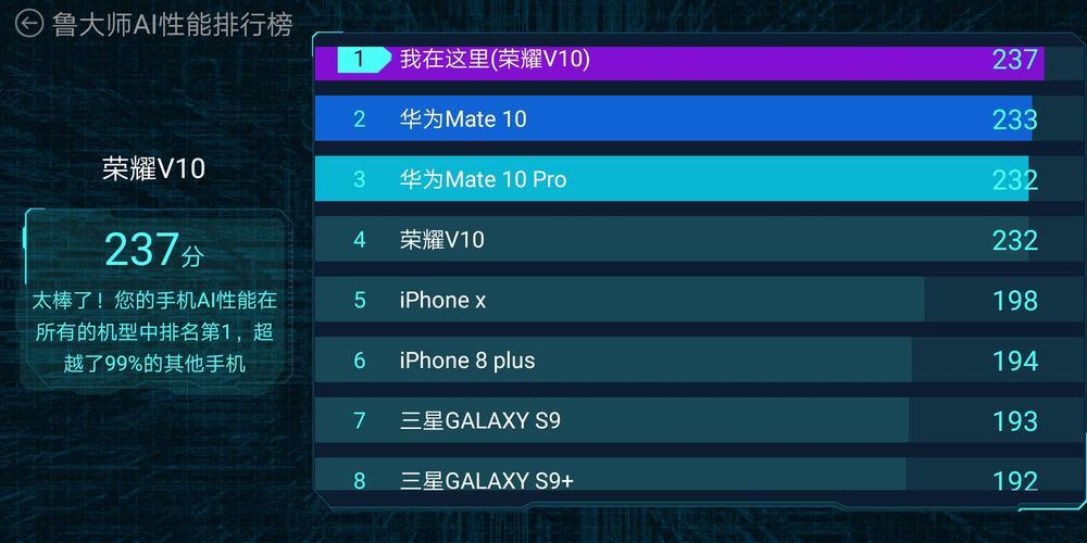 麒麟970怎么样？性能、功耗、AI表现全面评测 - 人人理财